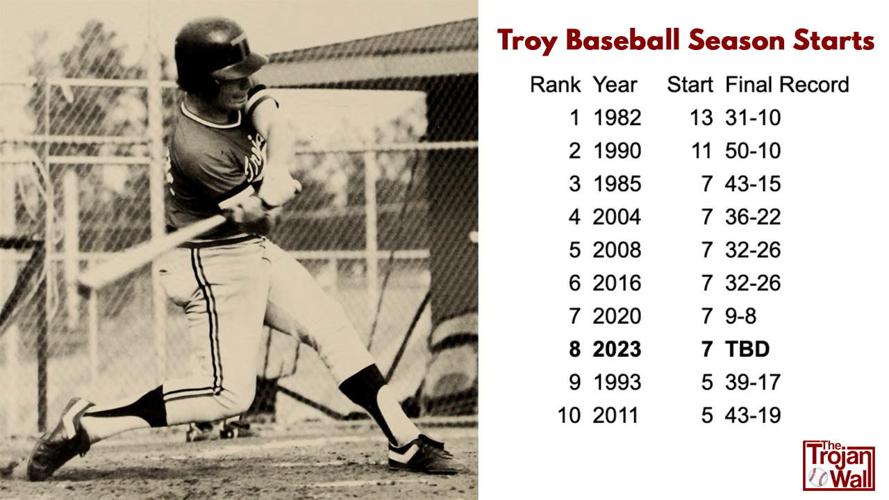 Out of the Gate: Troy’s Best Start to the Baseball Season – The Trojan Wall